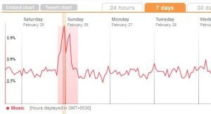 21 Great Twitter Analytics Tools - TechnoBuzz | How to Android Guides, Tips